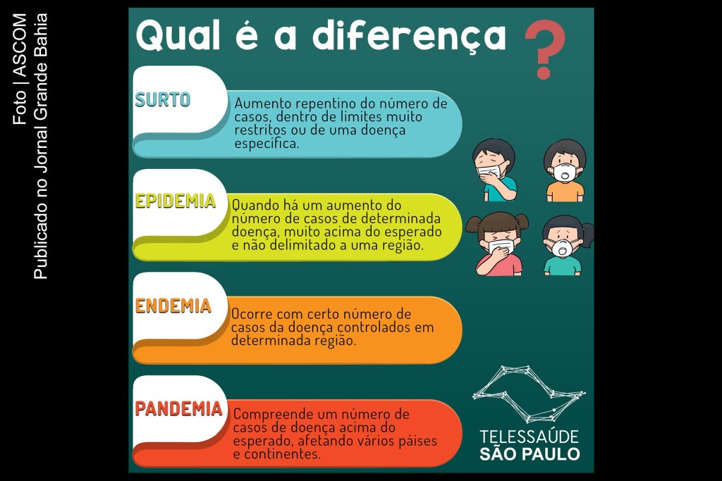 Qual é A Diferença Entre Epidemia E Pandemia - NAZAEDU