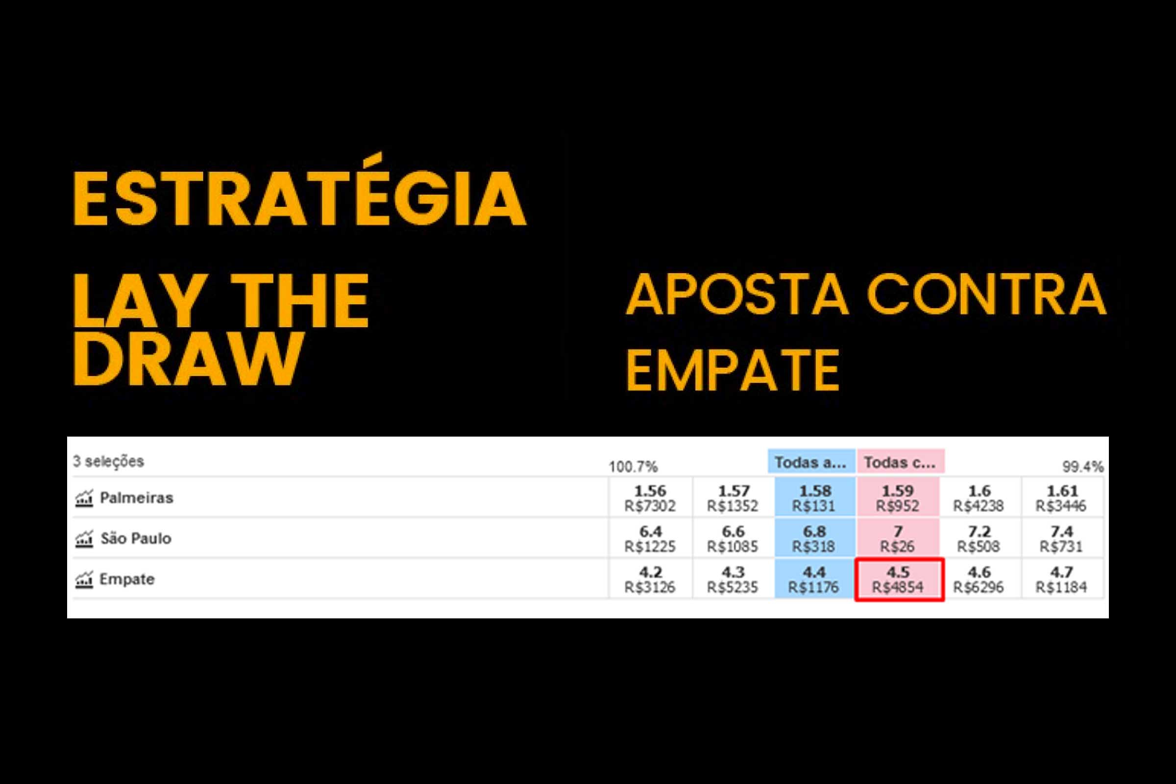 O que significa Lay the Draw nas apostas esportivas? - Jornal Grande ...