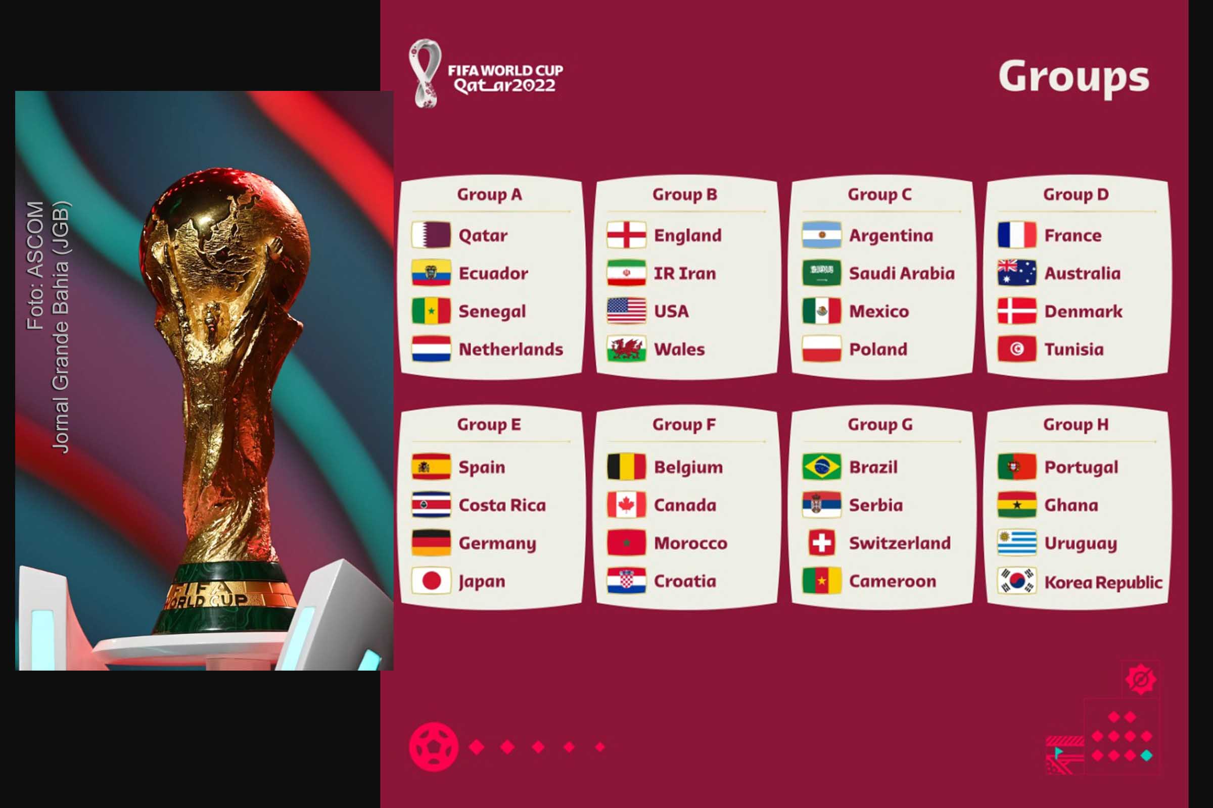 Quem foi classificado, os grupos e datas dos jogos da Copa do Mundo ...