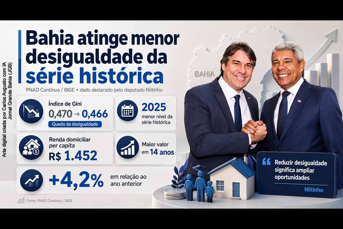 Desigualdade na Bahia cai ao menor nível histórico, renda bate recorde ...