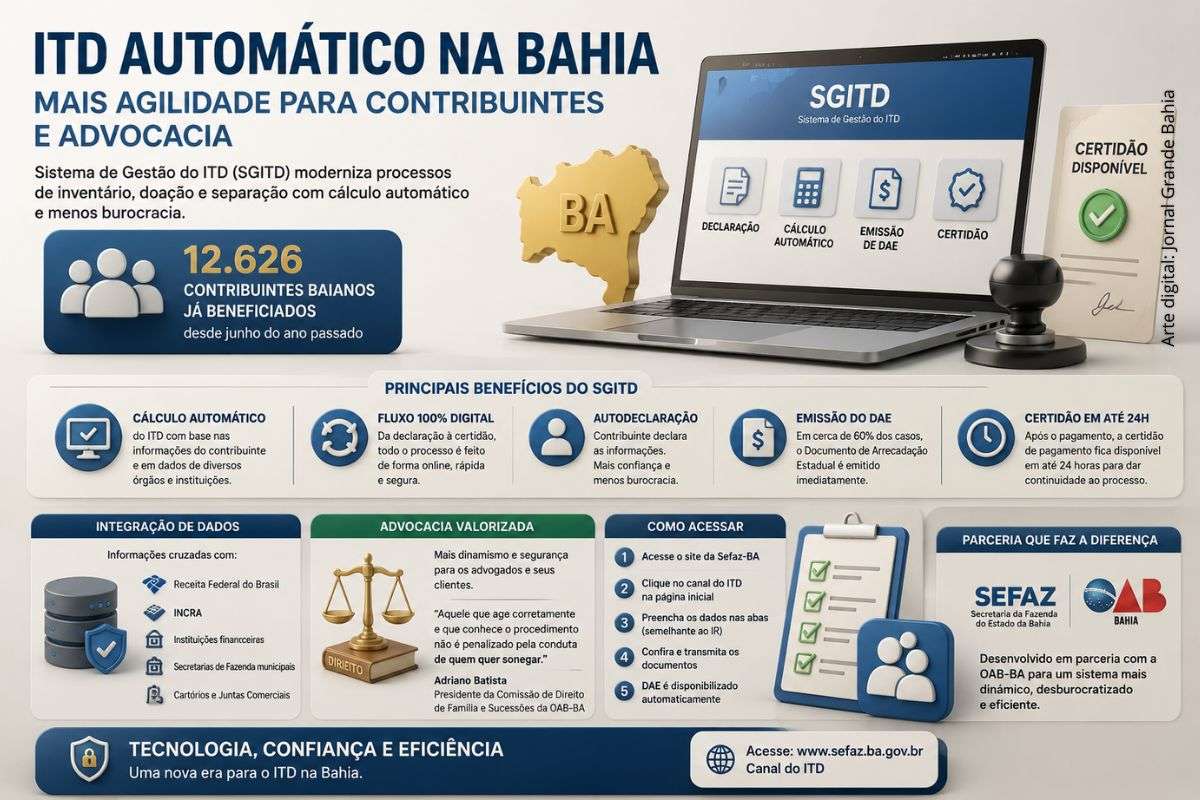 Sistema automático de ITD na Bahia agiliza inventários, doações e ...