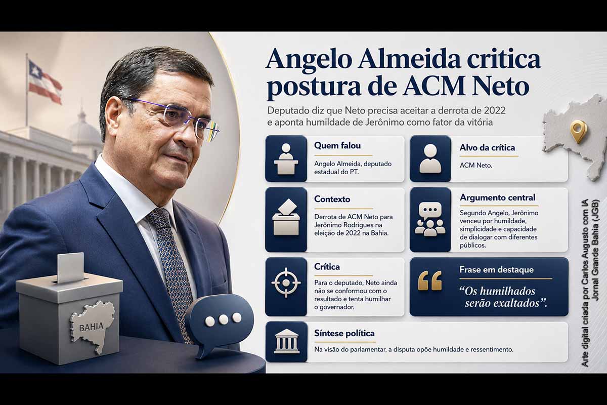 Deputado Angelo Almeida diz que ACM Neto “não se conformou” com derrota ...