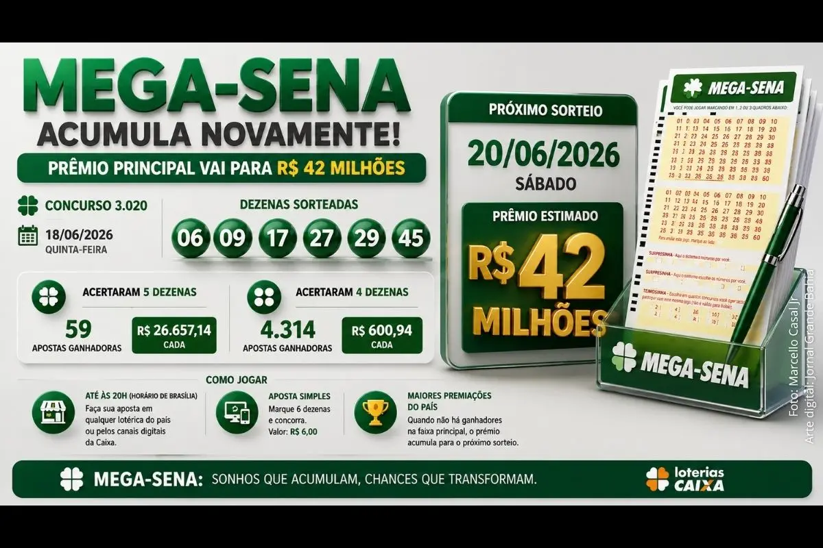 Mega-Sena acumula novamente e prêmio sobe para R$ 42 milhões; Confira ...