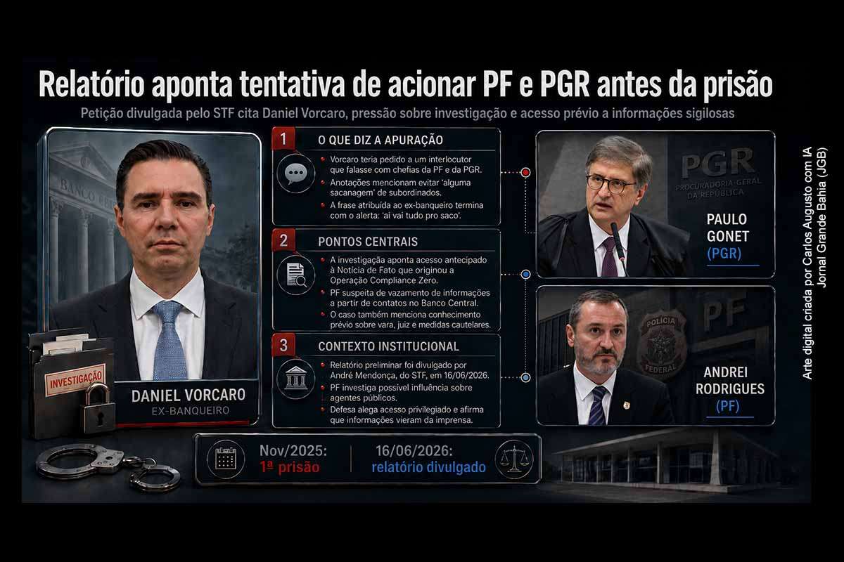 Relatório da PF aponta que Daniel Vorcaro tentou acionar chefes da PF e ...