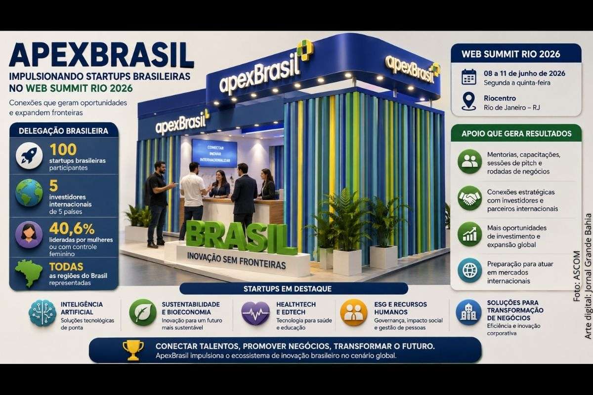 Web Summit Rio 2026 reúne cerca de 100 startups brasileiras em busca de ...